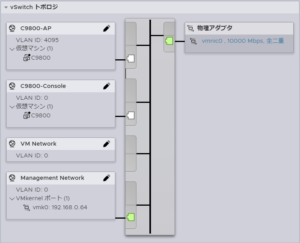 Cisco Catalyst9800-CLをVMware ESXi上に構築（手戻りなしの最速ルート） | falconblog